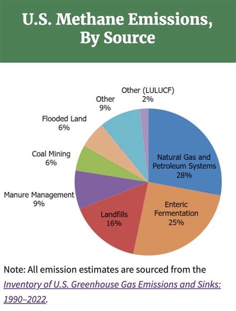 Congress Members Hear About Digesters As A Solution To Curbing Methane