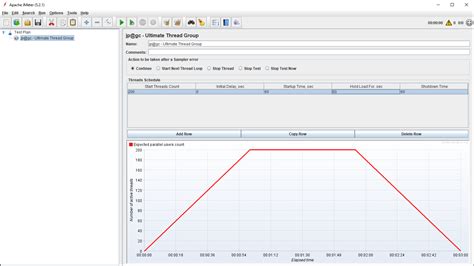 Jmeter Does The Loop Define The Number Of Request Or Calls Stack