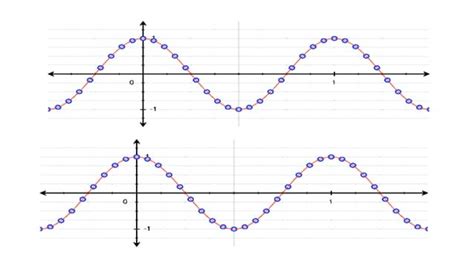 Lecture 2 Signal Spectra Modulation Pptx