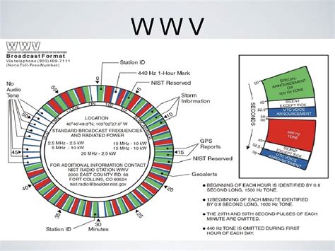 Precision Frequency Measurement Transceiver Calibration And The Frequency Precision Frequency Measurement Transceiver Calibration And The Frequency