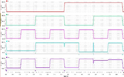 figure 9 from design of pass transistor based low power approximate