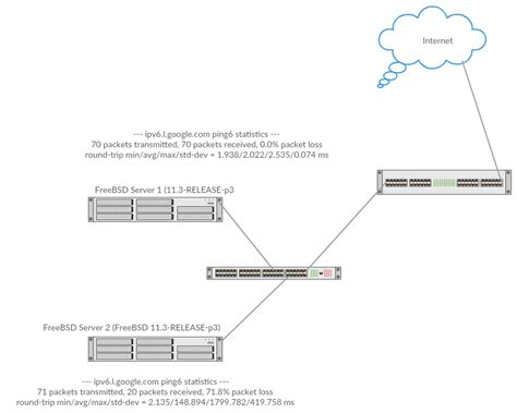 Ipv6 Packet Loss Problem With One Server The Freebsd Forums