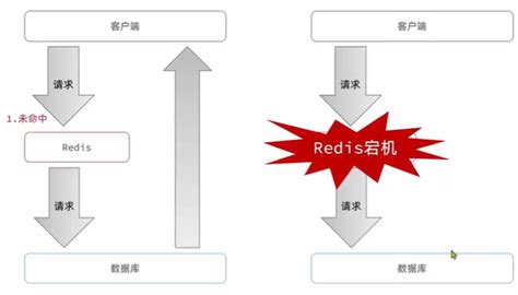 《黑马点评》redis高并发项目实战笔记【完结】p1~p72 黑马点评笔记 csdn博客