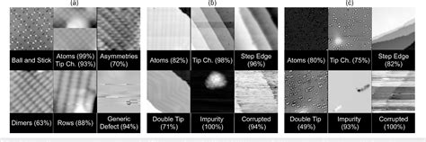 Figure 1 From Scanning Tunneling State Recognition With Multi Class