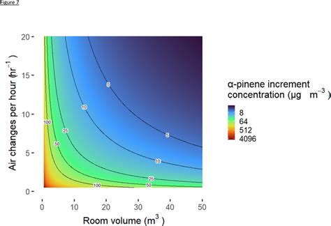 A Raster Plot Overlayed With Contour Lines Showing The A Pinene