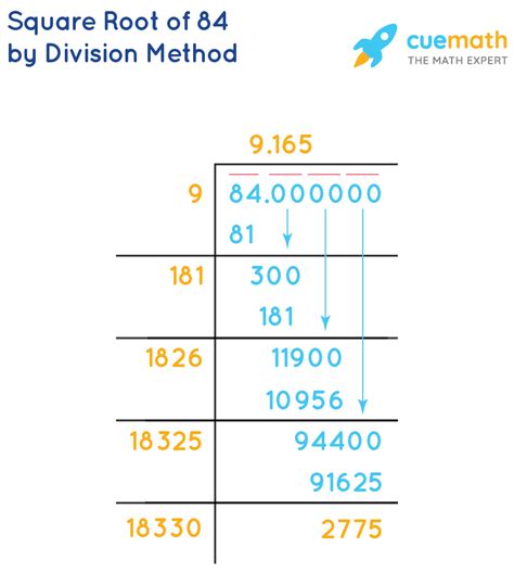 Square Root Of 84 How To Find The Square Root Of 84
