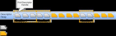 efficient d3d12 descriptor heap management system