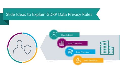Ten Slide Ideas To Explain Gdrp Data Privacy Rules