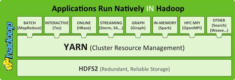 Explaination About Hadoop Versions Kannan Dreams