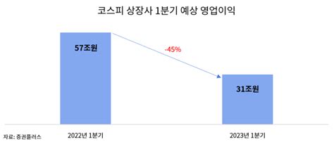 마켓트렌드 1분기 실적 시즌 개막호실적 기대주는