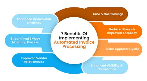 The Ultimate Guide to Implementing Automated Invoice Processing Software in 10 Simple Steps