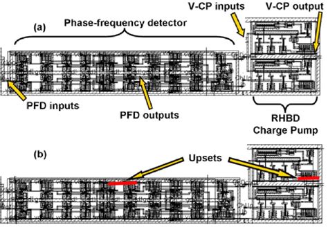 Figure From A Single Event Hardened Phase Locked Loop Fabricated In Nm CMOS Semantic