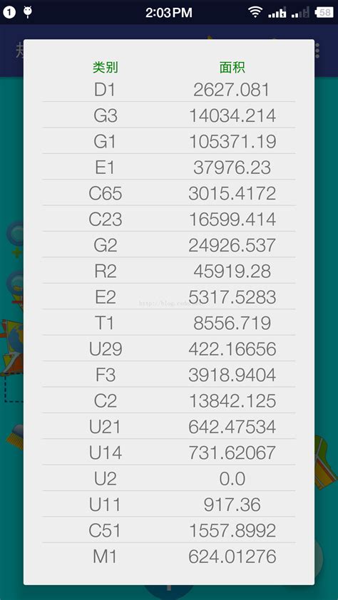 Android Listview分两列显示（不用自定义adapter）android Listview 两列 Csdn博客