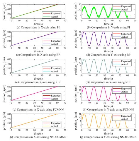 applied sciences free full text design of optical tweezers