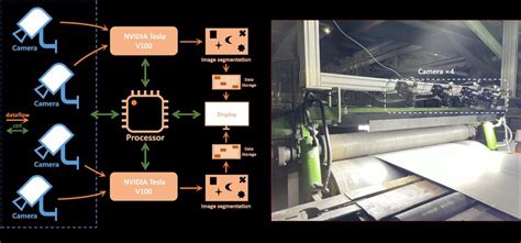 A System Architecture For On Site Defect Detection B High End Download Scientific Diagram