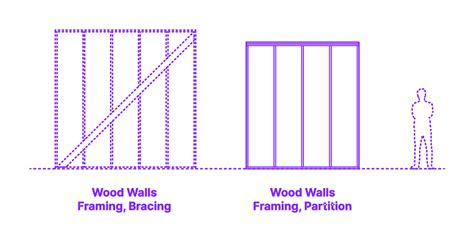 Timber Wall Dimensions At Edward Padgett Blog