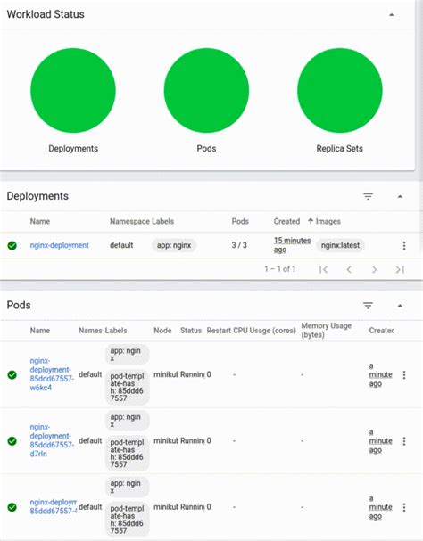 【超入門】kubernetesの自己回復機能を試す docker qiita