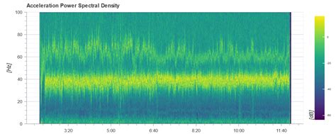 Same Hardware Same Mc Parameters But Significantly Different Vibrations In Hover Where Does