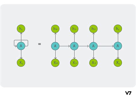 The Complete Guide To Recurrent Neural Networks The Complete Guide To Recurrent Neural Networks