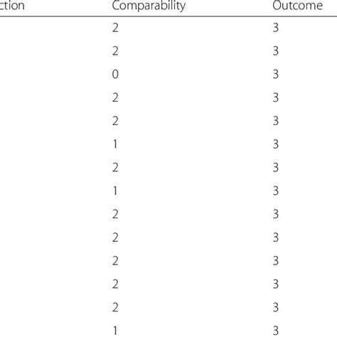 Forest Plot Comparing The Infection Of Daa And Pla Download