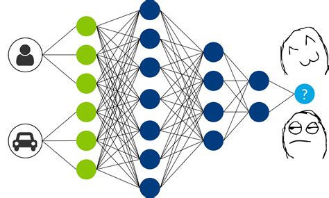 Github Adityashrm21book Recommender System Rbm A Book Recommender System Created Using