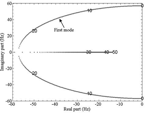 A Force Gap Plot For A Single Actuator B Two Dimensional Flux Download Scientific