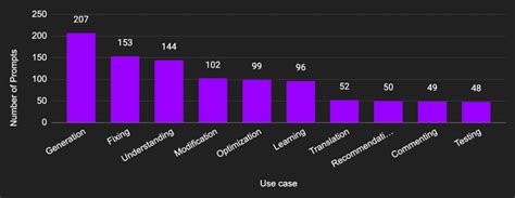 Scale Seal Leaderboard Coding Evaluation