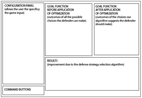 Pareto Optimal Solutions For Network Defense Strategy Selection