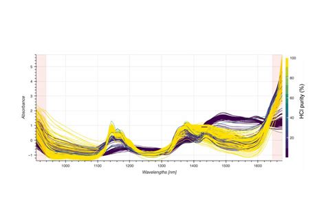 Nir Technology For Drug Analysis In Australia Nirlab