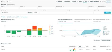 Criteo Praises Develocity Build Scan® Gradle Inc Posted On The Topic