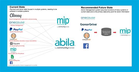 Streamlining Data Collection And Systems To Inform Decisions — Back Of The Napkin Consulting