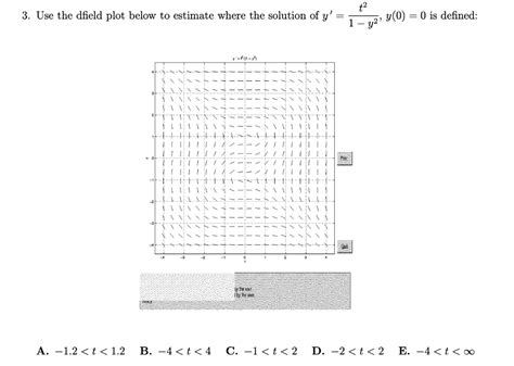 Solved Use The Dfield Plot Below To Estimate Where The Chegg