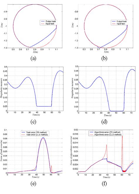 Figure 18 From Task Reconstruction Method For Real Time Singularity
