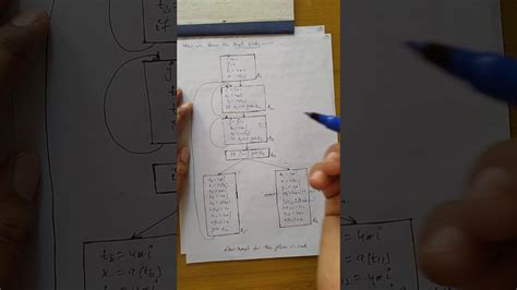 Lec 7compiler Designelimination Of Local Common Sub Expression By Rk