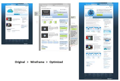 Marketing Optimization Vojir Design