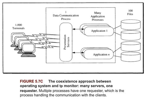 transaction processing monitors chapter 5 transaction processing book