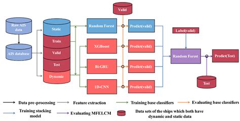 A Multi Feature Ensemble Learning Classification Method For Ship Classification With Space Based