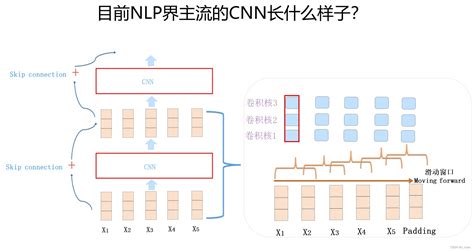 Nlp文本特征抽取器深度学习中的文本特征提取器 Csdn博客