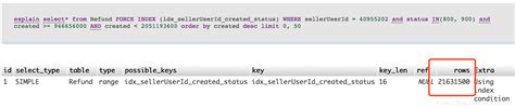 从慢查询实例中分析mysql索引及查询优化（一）mysql扫描6w行需要多久 Csdn博客