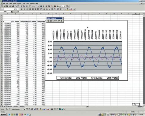 Digital Storage Oscilloscopes Tektronix