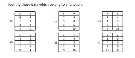 Solved Identify Those Data Which Belong To A Function A Chegg