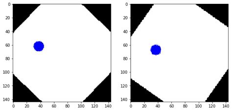 Transformation PyTorch No Tears Documentation