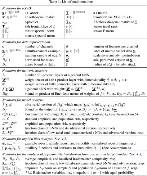 Transformed Low Rank Parameterization Can Help Robust Generalization For Tensor Neural Networks