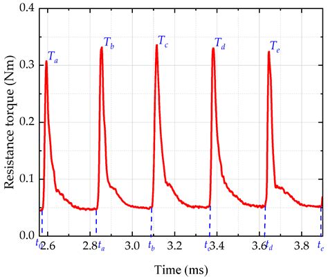 Numerical Analysis For Wetting Behaviors Of An Oil Jet Lubricated Spur Gear