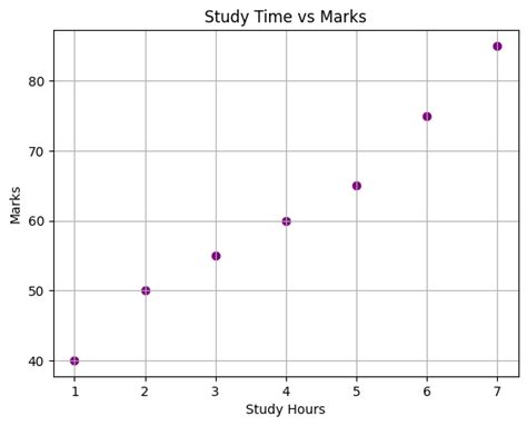 data visualization using matplotlib in python iquanta