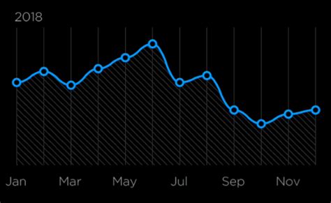 Android MpAndroidChart Graph Displays On Few Y Axis Lines Stack Overflow