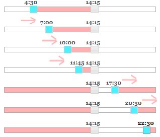 Javascript JQuery UI Slider Intersection Sliders And The Inversion Range Stack Overflow