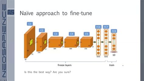 Pr 094 Model Agnostic Meta Learning For Fast Adaptation Of Deep Networks Youtube