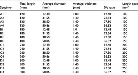 6061 T4 Circular Aluminum Tube Experimental Parameters Download Scientific Diagram
