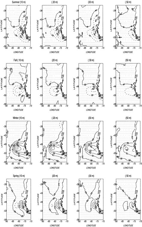 Seasonal Salinity Mean Anomaly Distributions For Summer Fall Winter